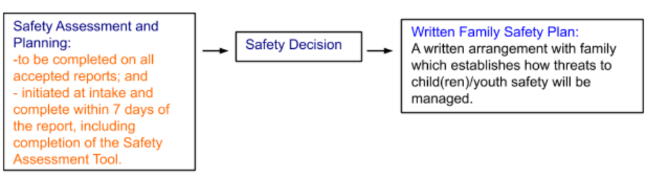 Protective and Juvenile Services Manual | Wyoming Department of Family ...