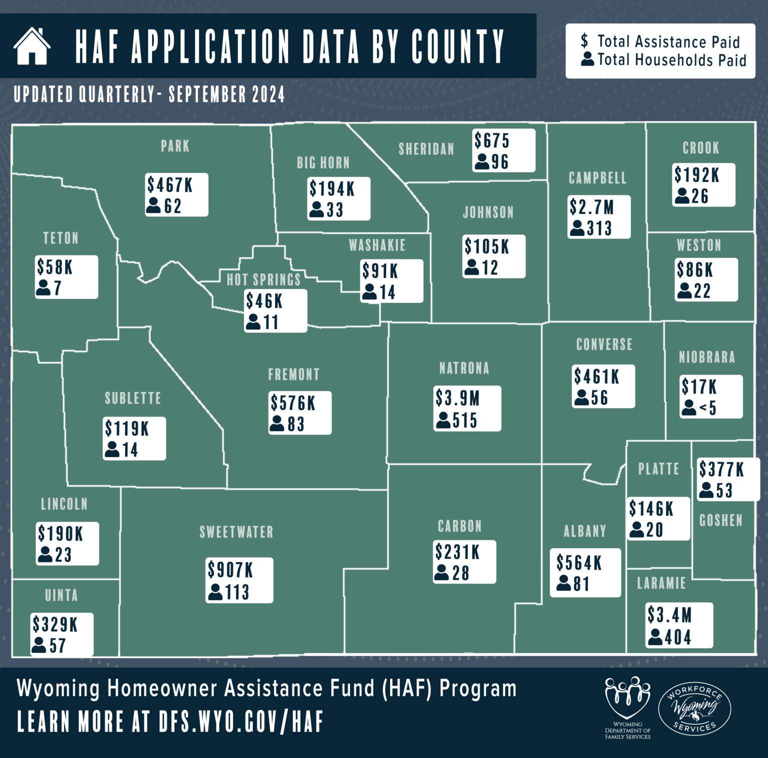 Wyoming Homeowner Assistance Fund Program (HAF) - Wyoming Department of ...