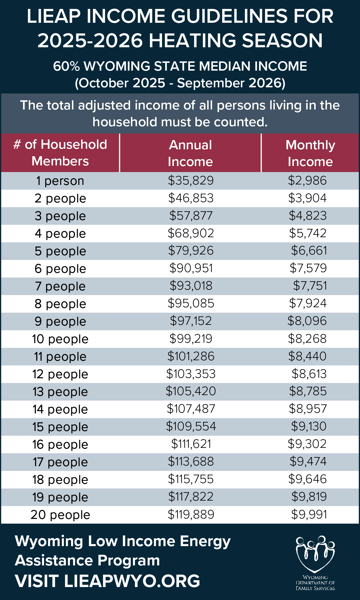 Low Income Energy Assistance Program (LIEAP) - Wyoming Department of ...