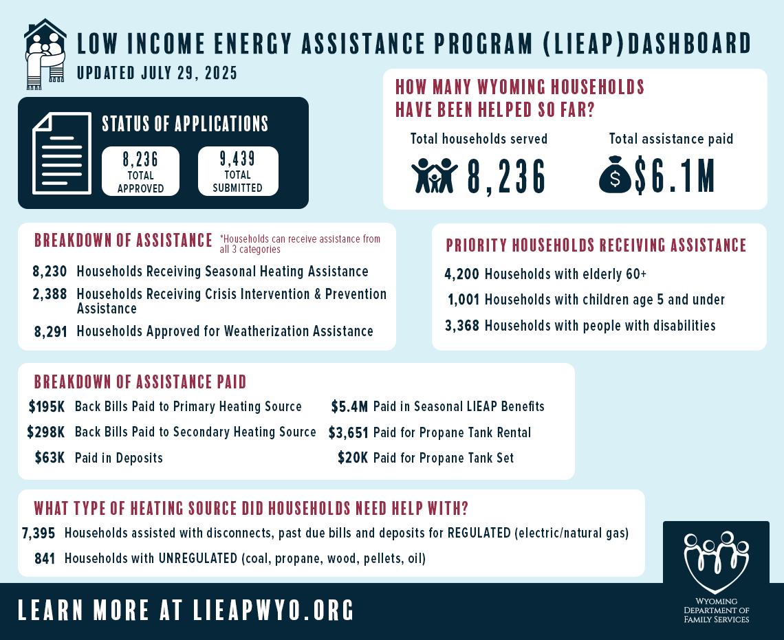 Low Income Energy Assistance Program (LIEAP) - Wyoming Department of ...