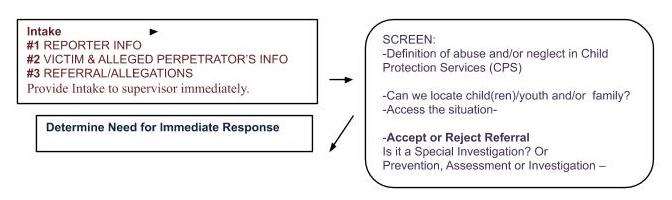 Protective and Juvenile Services Manual | Wyoming Department of Family ...